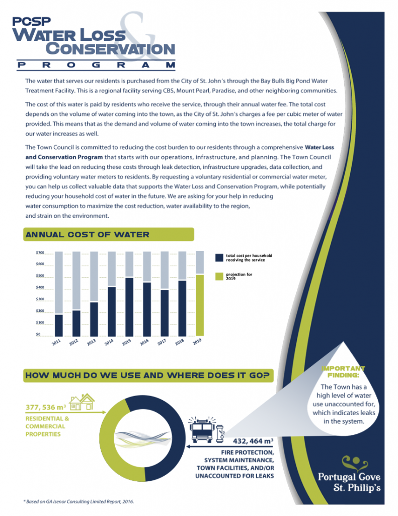 Water Loss and Conservation Program | Town of Portugal Cove – St. Philips
